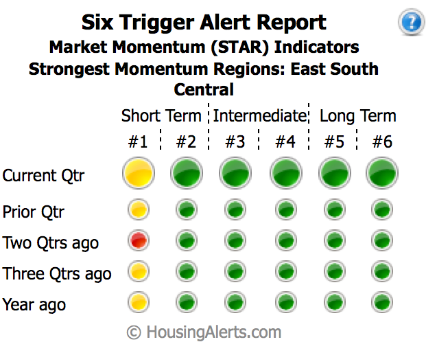 Regional Markets - HousingAlerts.com