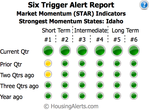 State Markets - HousingAlerts.com