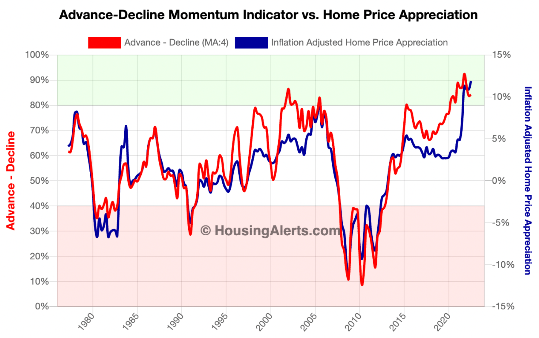 List of 19 Declining Markets Qtr-Over-Qtr - HousingAlerts.com